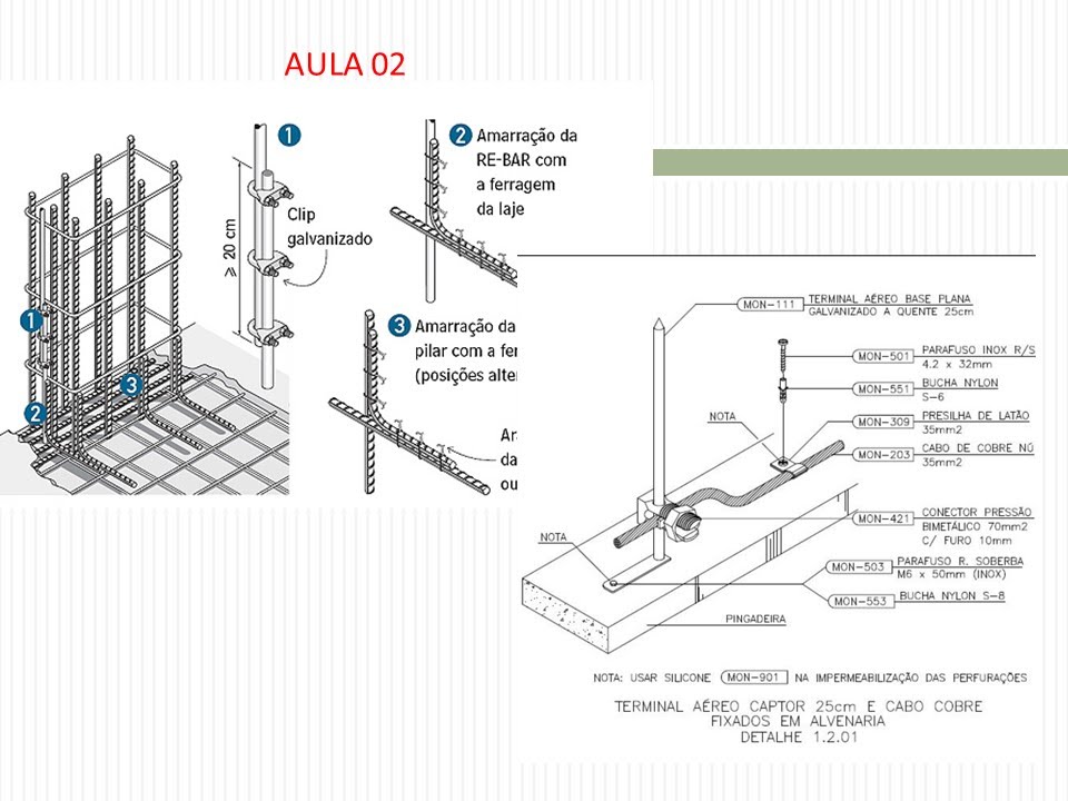 A-77 AULA 02 NBR 5419/2015: CLASSES DO SPDA E CARACTERÍSTICAS - YouTube
