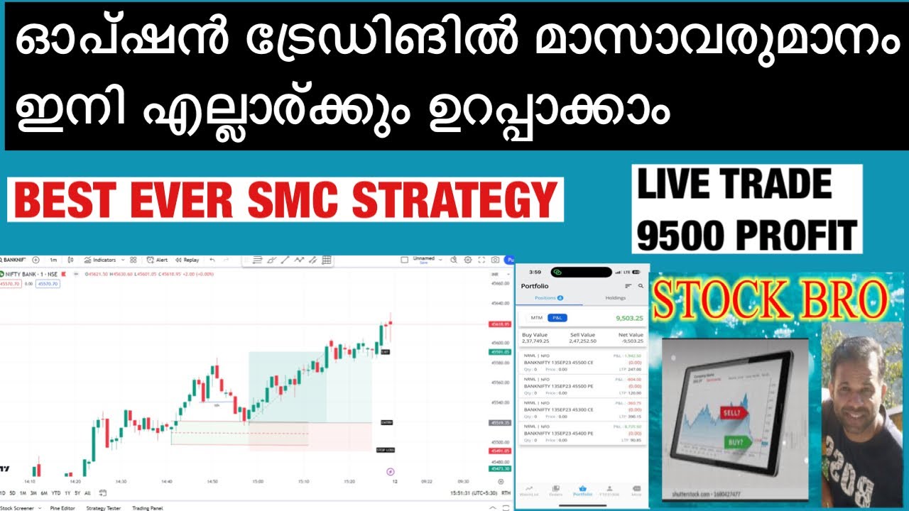 INTRADAY OPTION SCALPING BEST STRATEGY | SMC CONCEPT | ICT - YouTube