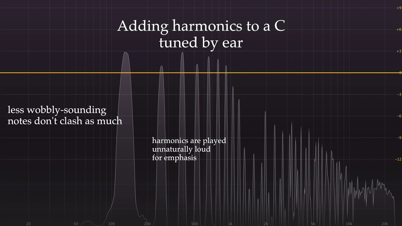 Equal Temperament vs Ear Tuning - YouTube