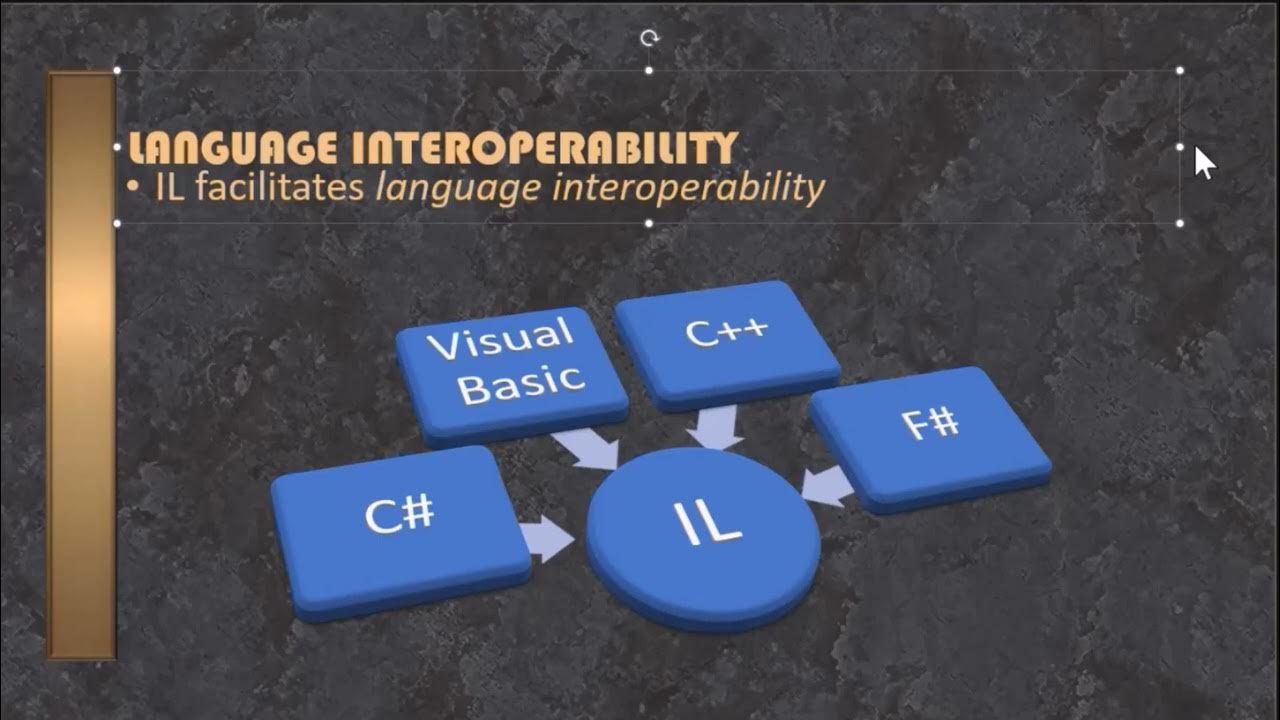C Plus Plus to C Sharp - YouTube