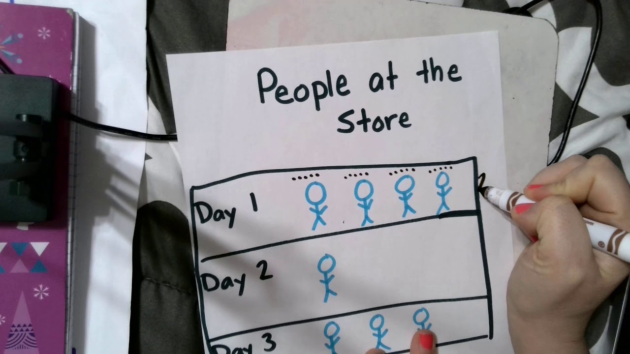 Picture Graph Introduction - YouTube