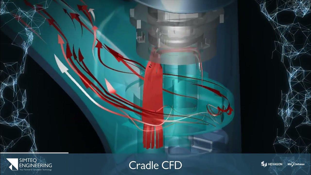 Mastering Fluid Dynamics with Cradle CFD: Simulation Simplified - YouTube
