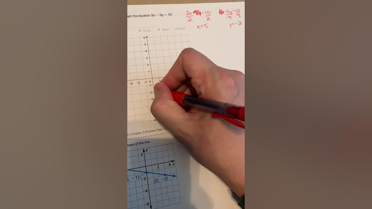 Algebra 1 Chapter 3 Test Review - YouTube