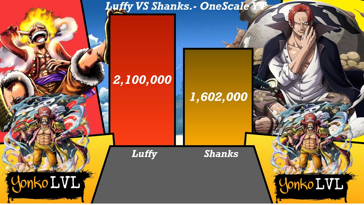 Luffy VS Shanks Power Level - OneScale YT - YouTube