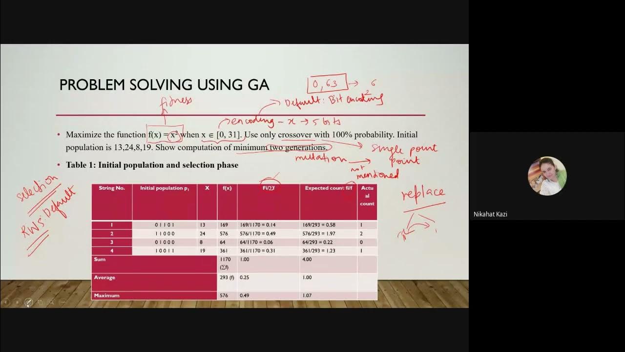 Soft Computing Genetic Algorithms-Problem Solving - YouTube