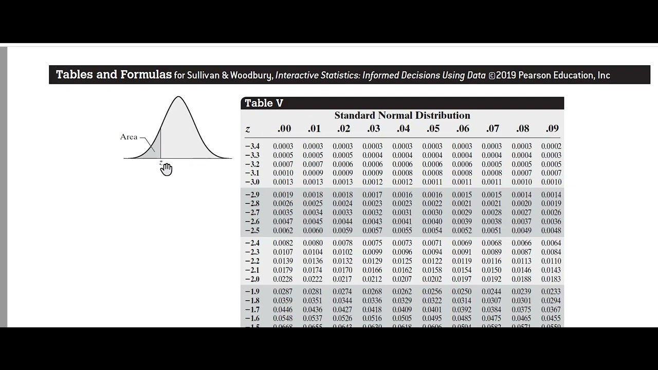 Normal Distributions - YouTube