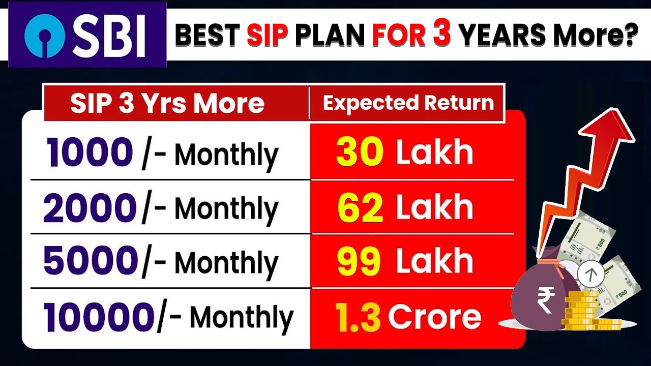 SBI SIP Plan For 3+ Years ? | Sip Investment In Hindi | sip plans for ...