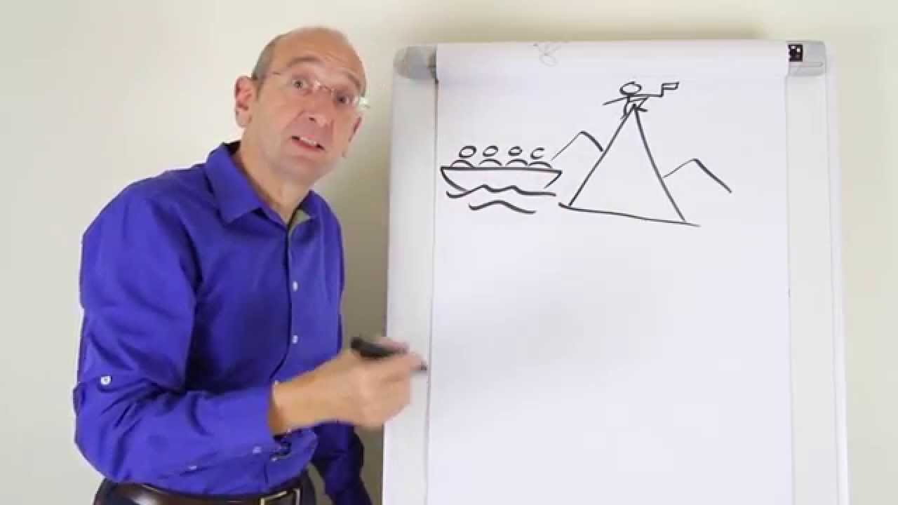 The Art of Business Communication – How to draw pictures to make your ...