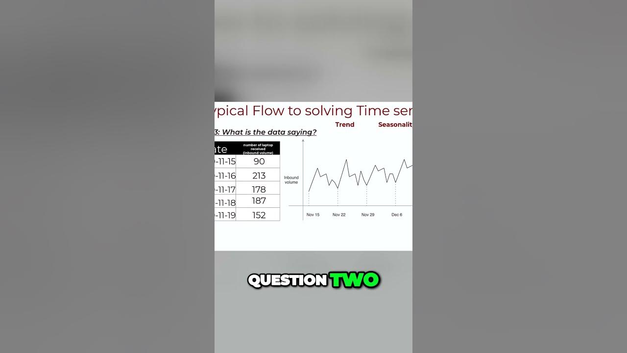 Time Series Modeling trend and seasonality #deeplearning #machinelearning - YouTube