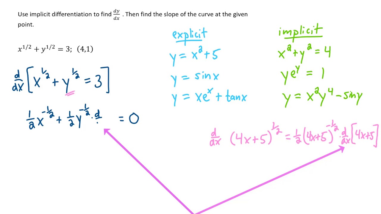 Calc 1 POD 31 Use Implicit Differentiation To Find Dy dx Then Find The