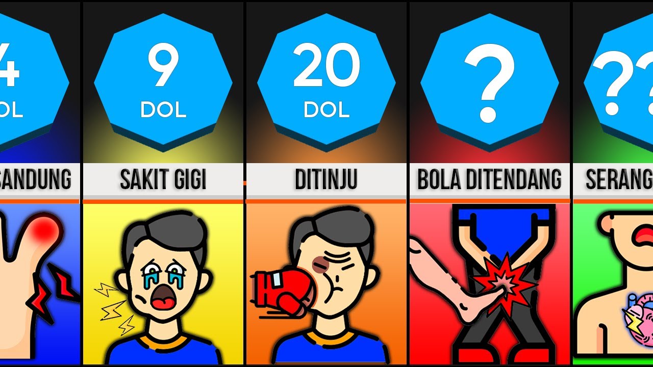 Perbandingan: Berapa Rasa Sakit yang Anda Rasakan Jika Mengalami ...