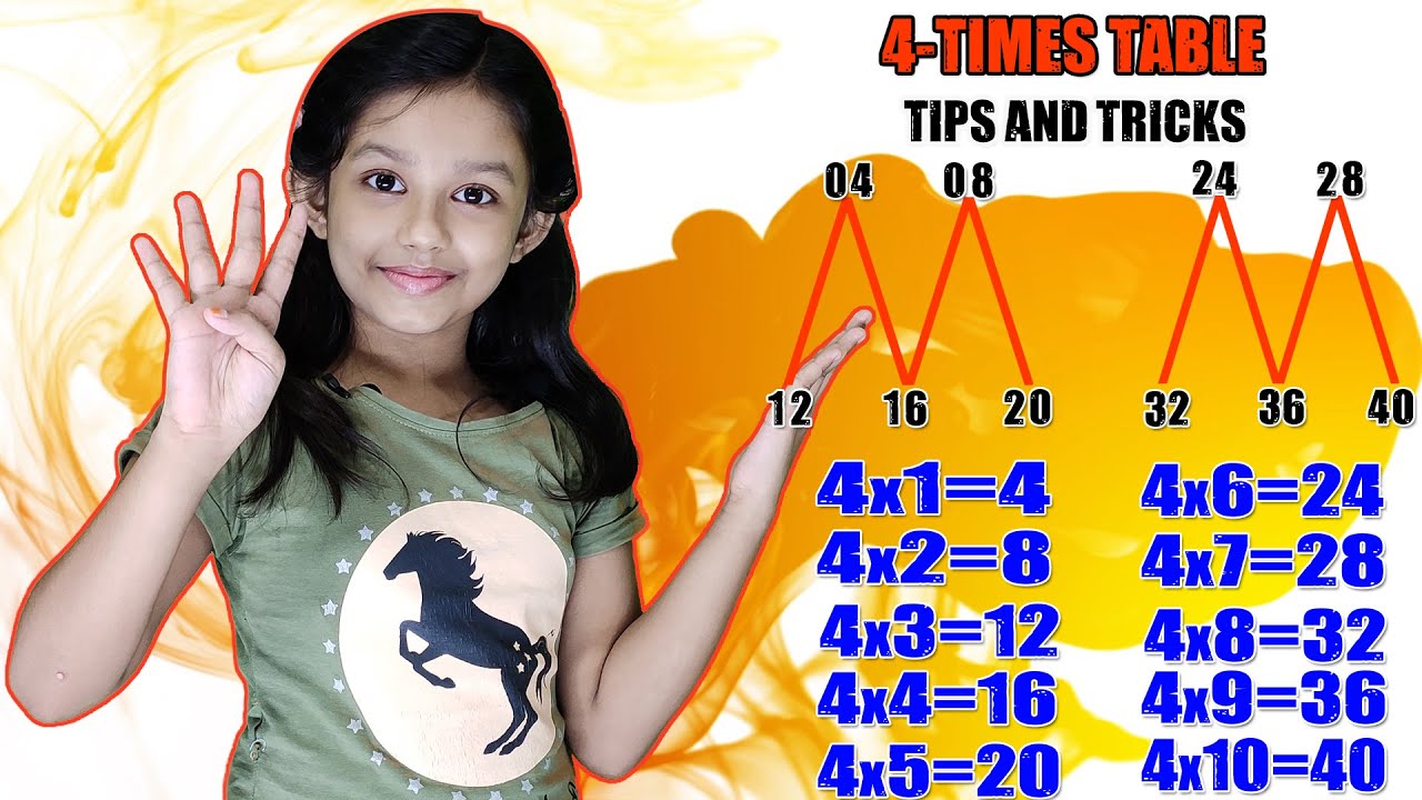 Learn 4 Times Multiplication Table 4x1|Tips and Tricks|Easy and fast ...