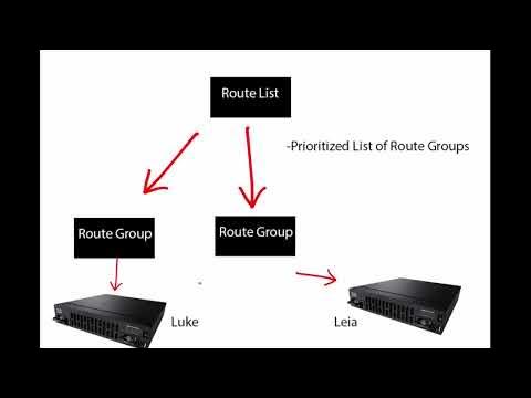 Cisco Call Manager CUCM Route Groups, Route Lists, Route Patterns - YouTube