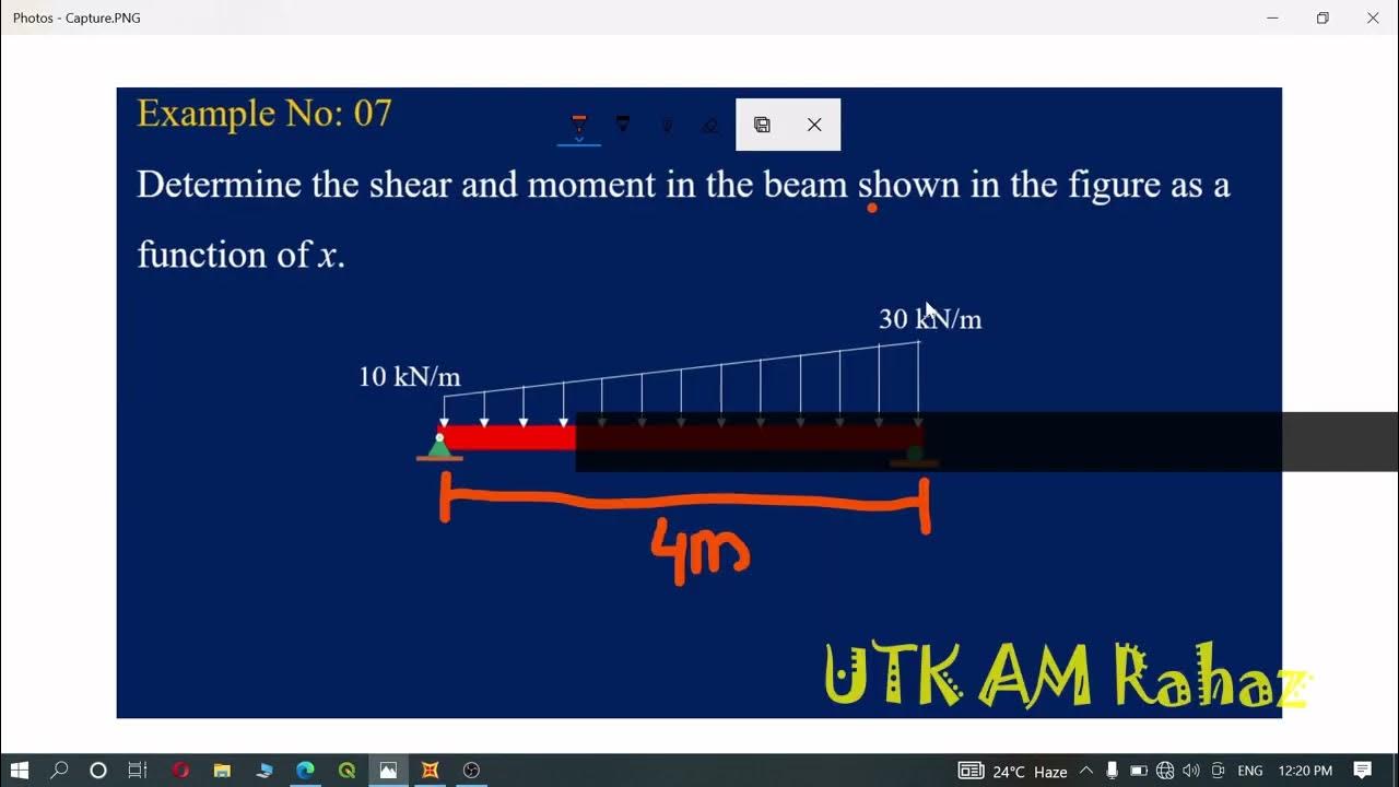 Complete and Simple Analysis of simply supported beam carrying ...