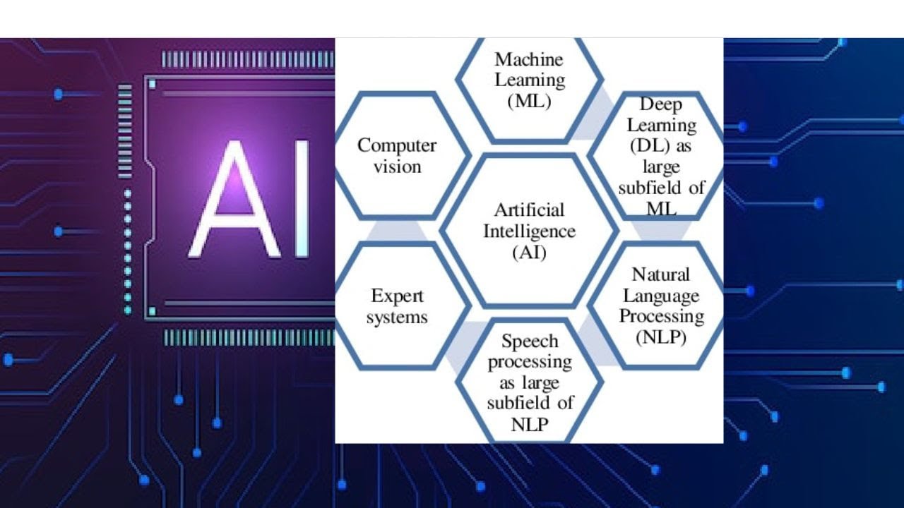 # 001 AI Components and Real World Dr Abha Khandelwal ...