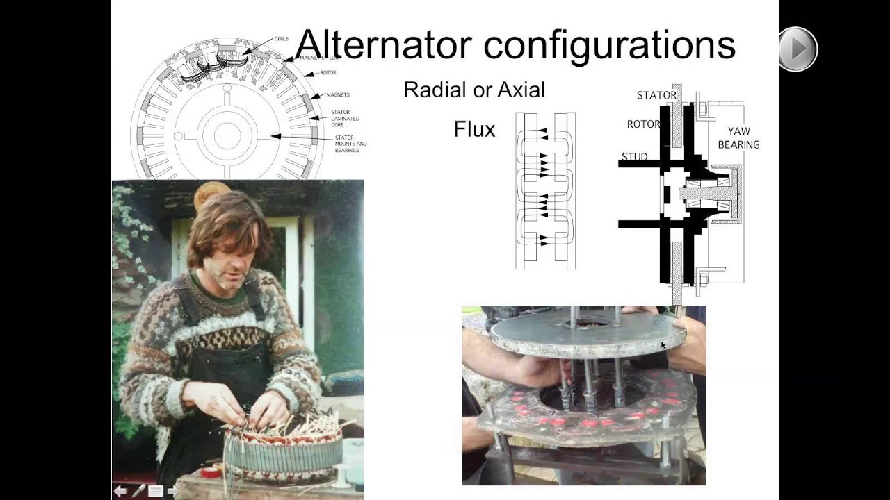 Alternator Designs (powerpoint) - YouTube
