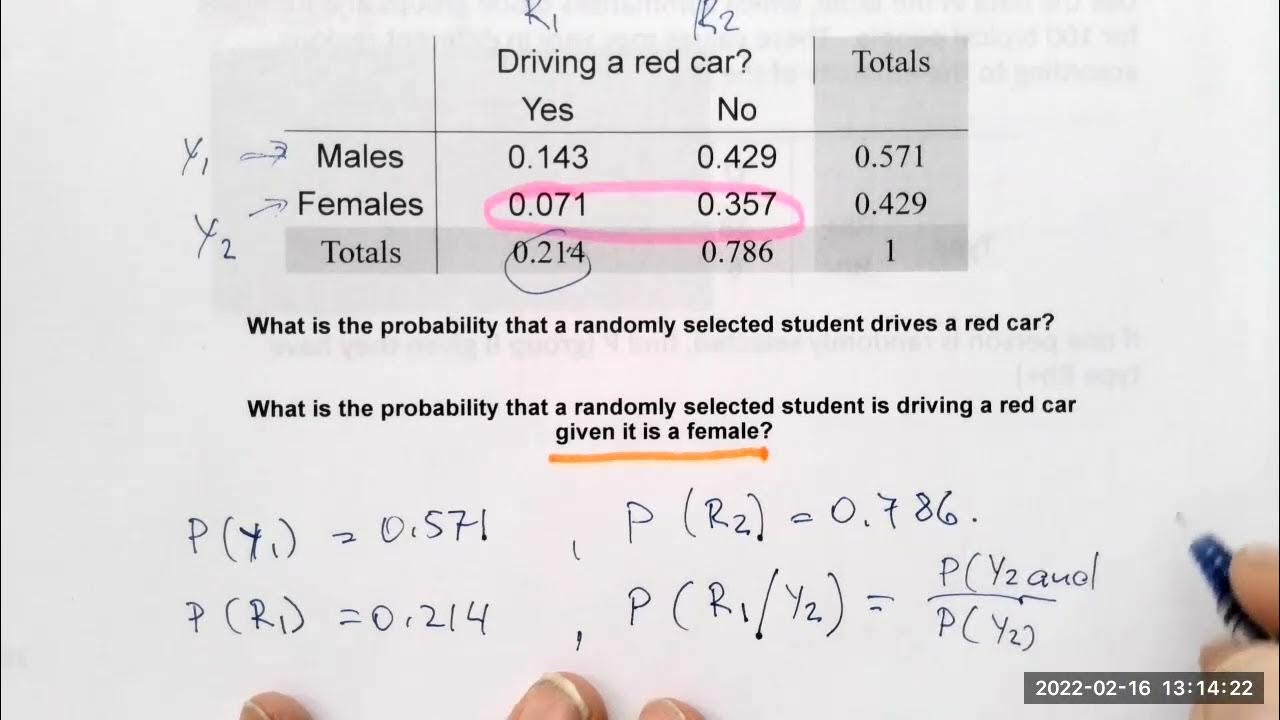 409 Contingency tables and Conditional Probabilities - YouTube