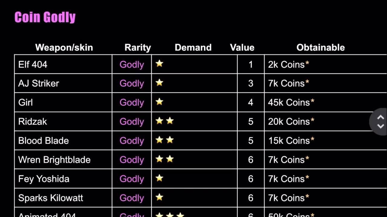 guesty-value-list-3-15-22-daily-skin-5-old-youtube