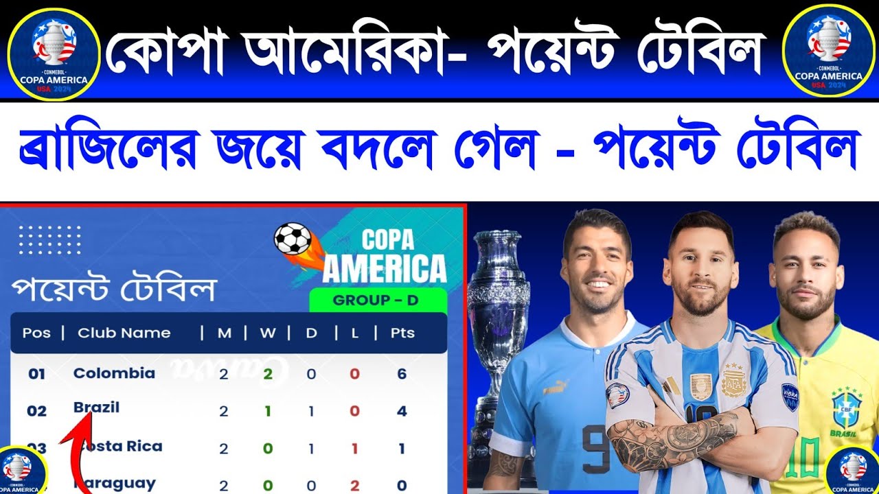 প‍্যারাগুয়েকে হারিয়ে কোয়ার্টার ফাইনালে - ব্রাজিল ! Copa America ...