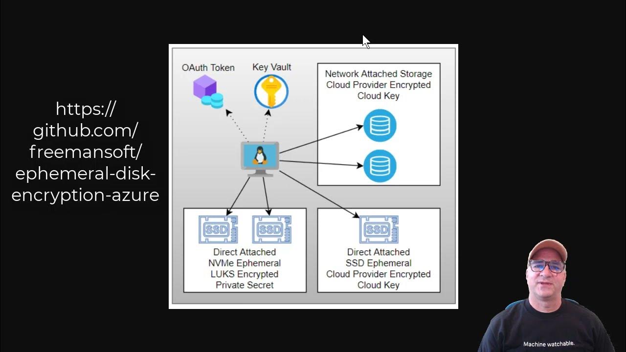 LUKS Encrypting Ephemeral Disks in Azure - YouTube