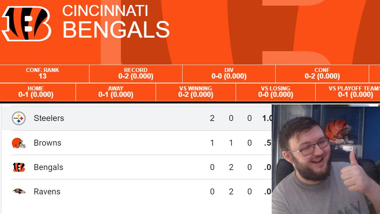 BENGALS FAN REACTS TO THE BEST THING MOVING FORWARD FOR THE BENGALS