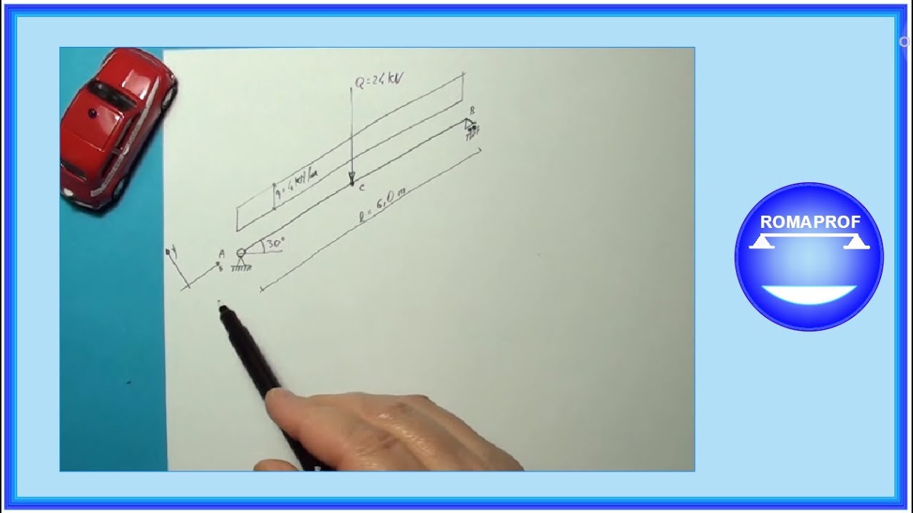 TRAVE ISOSTATICA INCLINATA - Es n° 16 - (101) - YouTube