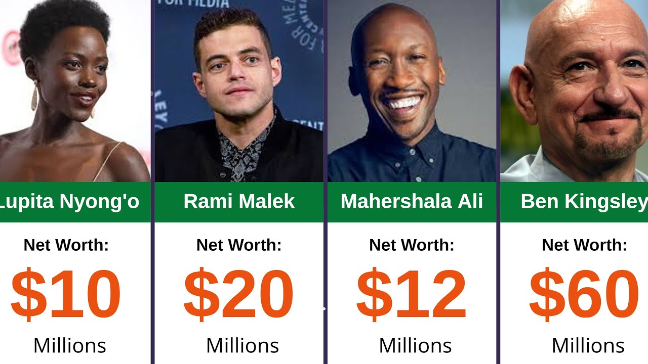 Net Worth of Famous Senior world Actors in 2024 - YouTube