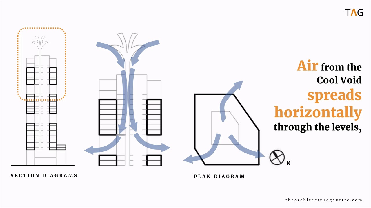 Scoop-Channel-Reduce - YouTube