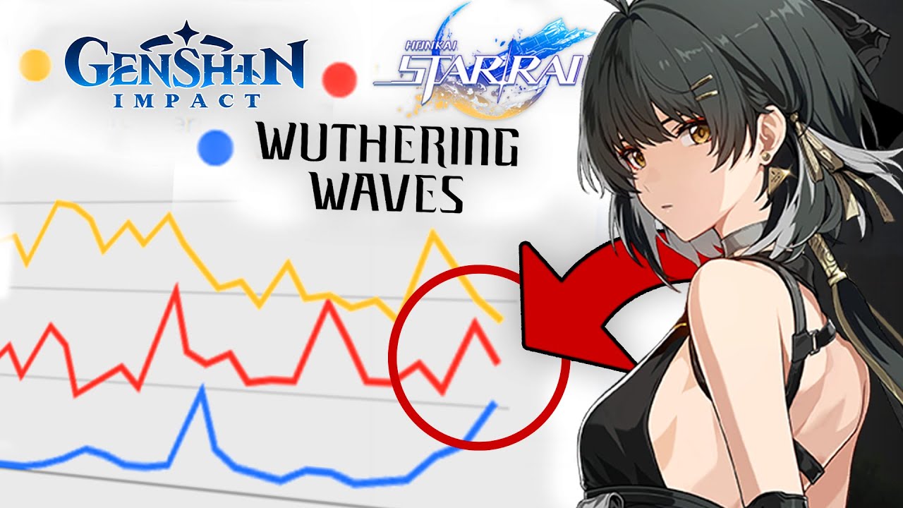 Wuthering Waves is OVERTAKING Hoyoverse - YouTube