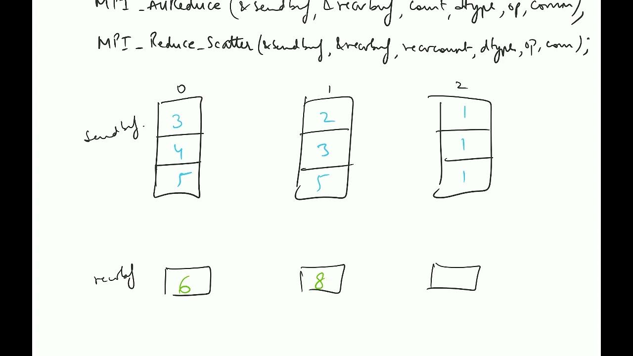 MPI reduction and alltoall collectives - YouTube