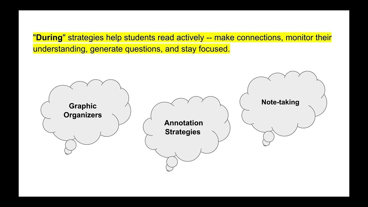 During Reading Strategies - YouTube