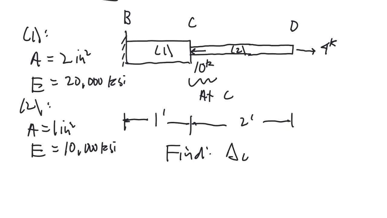 Lecture 6b Youtube