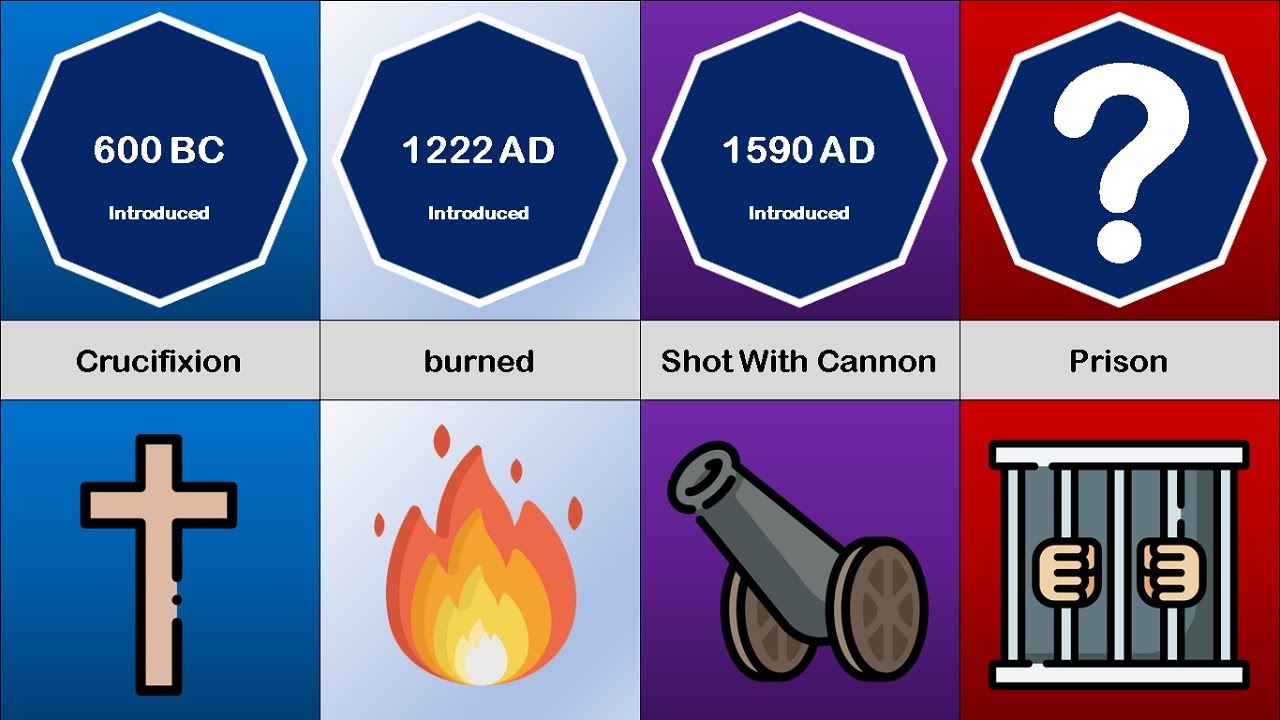 Timeline: Evolution Of Punishment - YouTube