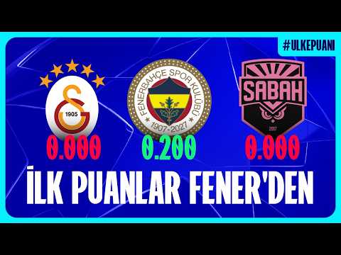 8. Sıra İçin Küçük Adımlar | Ülke Puanı Analizi #7