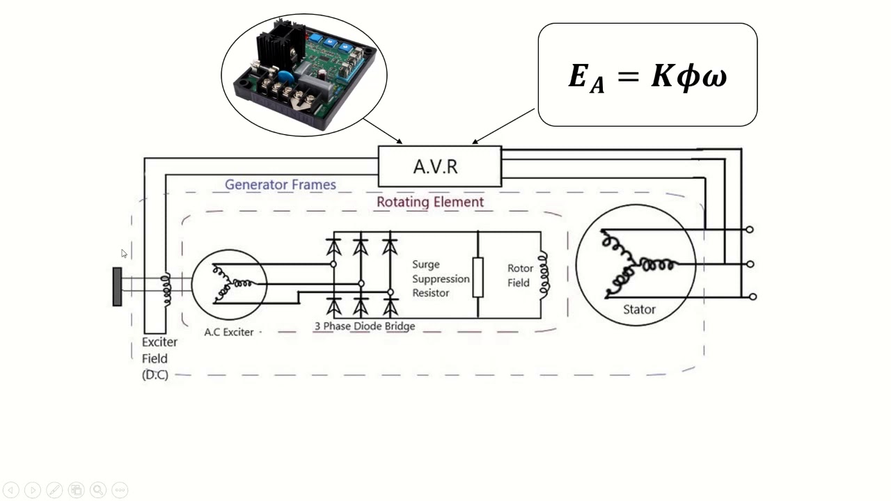 Brush-less Exciter system for Synchronous Generator - YouTube