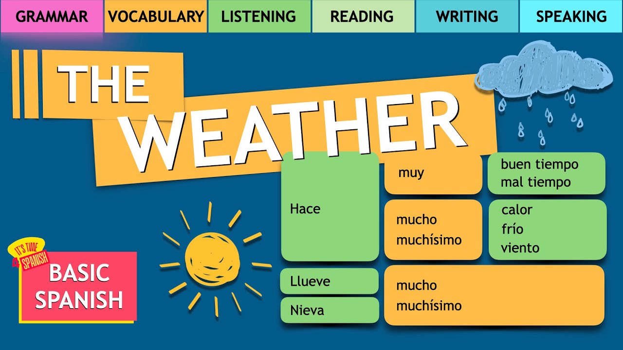 Master Spanish Weather Expressions in just 3 minutes! - YouTube