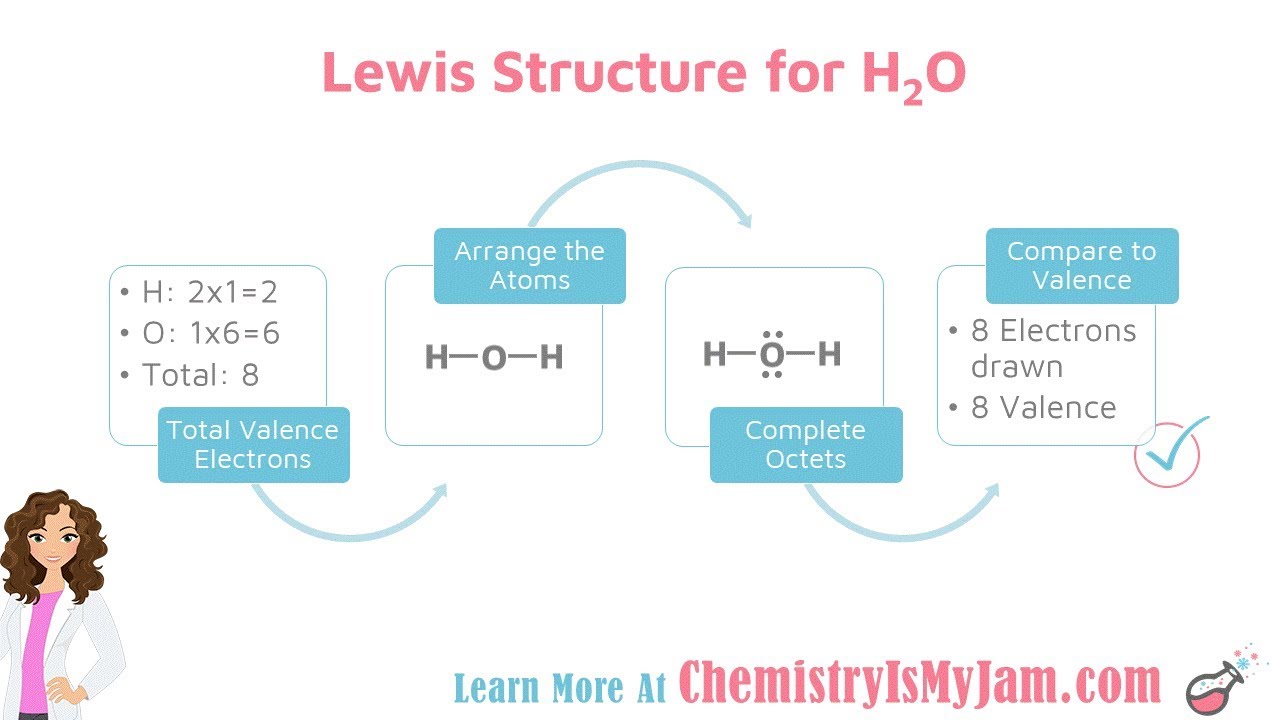 Lewis Structures - YouTube