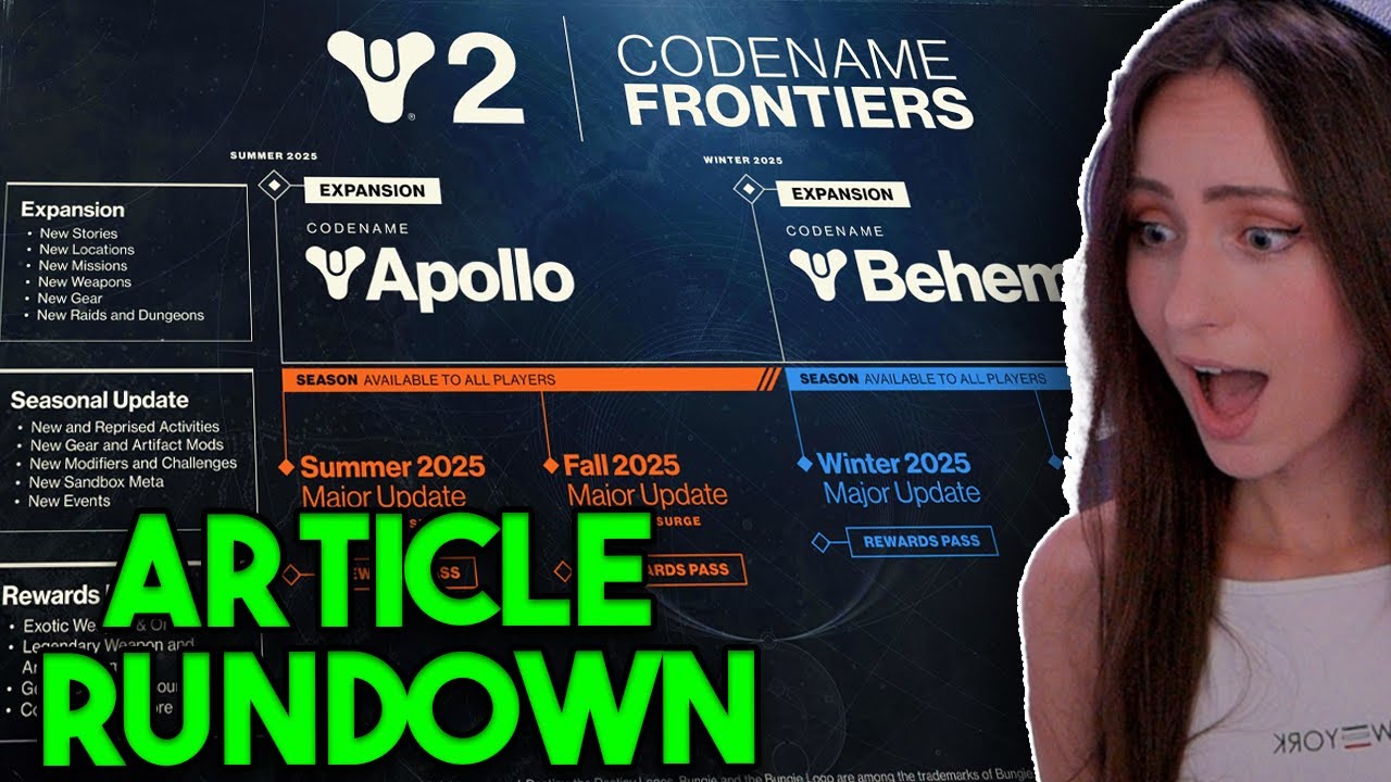 The Future of Destiny 2 is INSANE?! (Codename: Frontiers) - YouTube