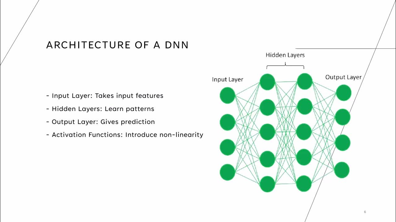 Deep Neural Networks Explained | DNN Architecture, Learning Process ...