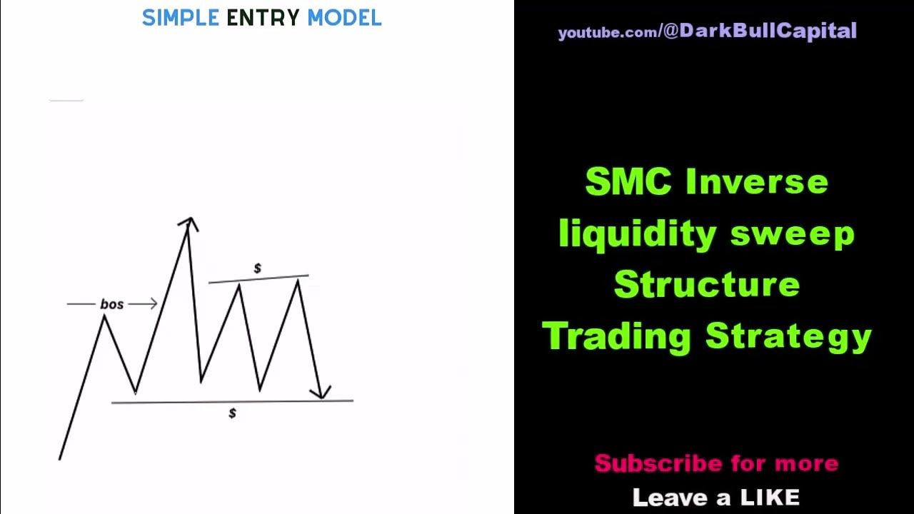 🌋 SMC Inverse liquidity sweep Price Action Structure Trading Strategy - YouTube