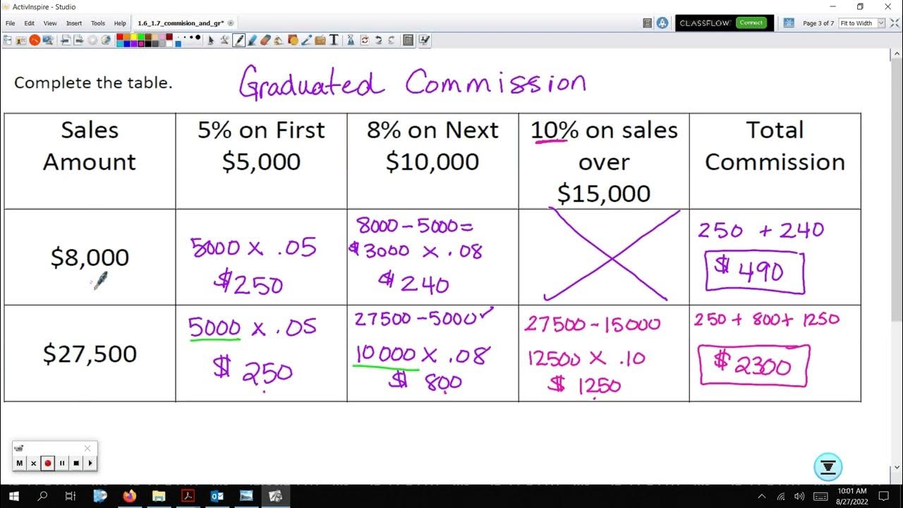 Lesson on commission and graduated commission - YouTube