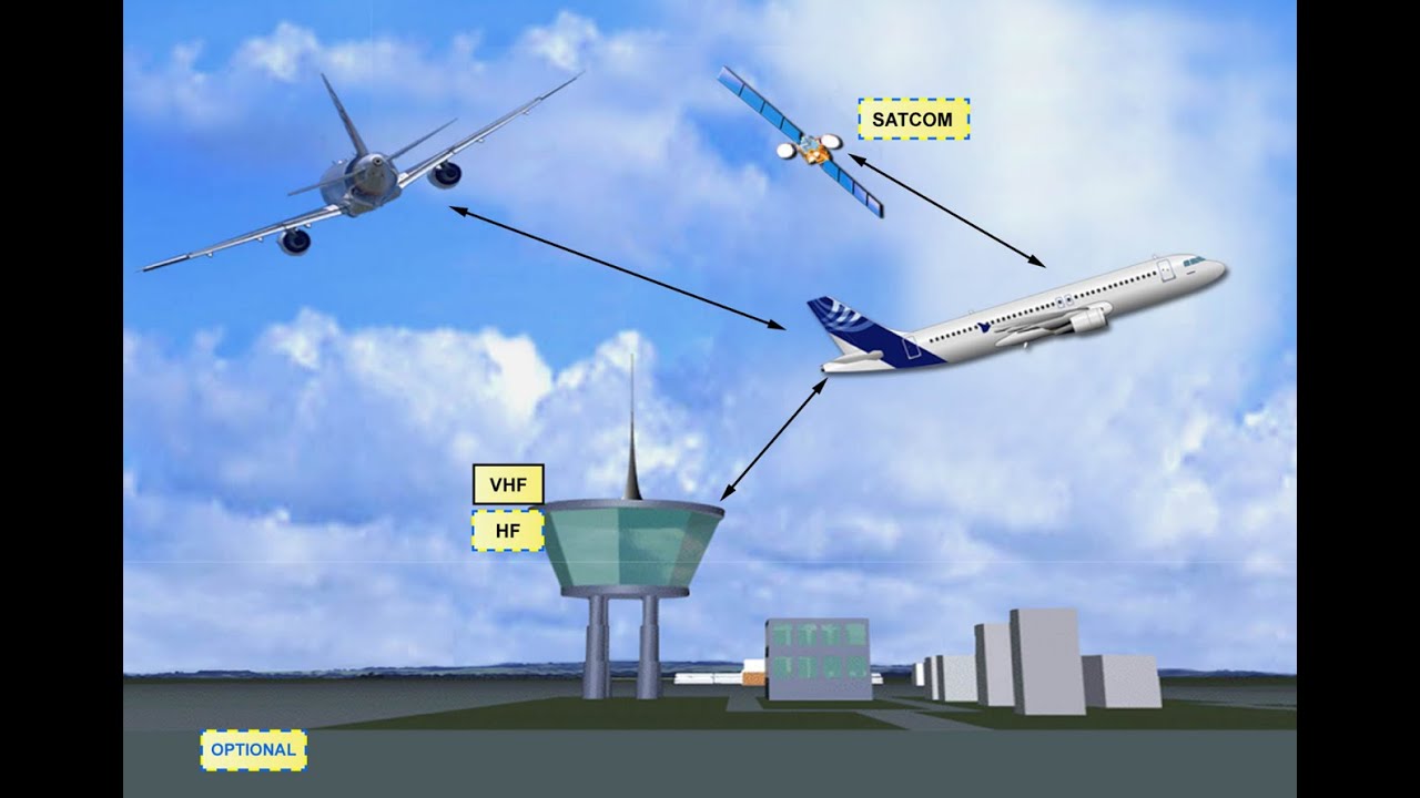 AIRCRAFT COMMUNICATIONS SYSTEM - ATA CHAPTER 23 - A319/320/321 - PART 1 ...