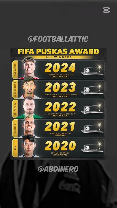 #All FIFA Puskas Award winners since it was first awarded in 2009 - YouTube