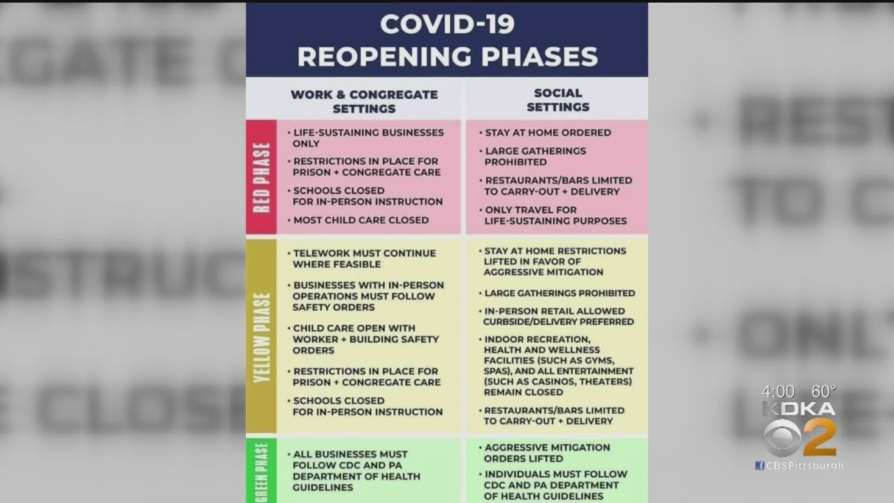 Gov. Tom Wolf's Plan For Reopening Lifts Restrictions Region By Region ...