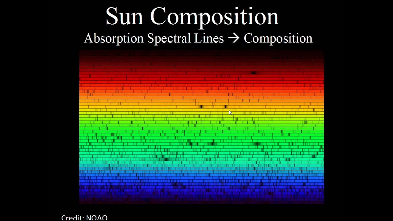 Sun: Size, Mass, Structure - YouTube