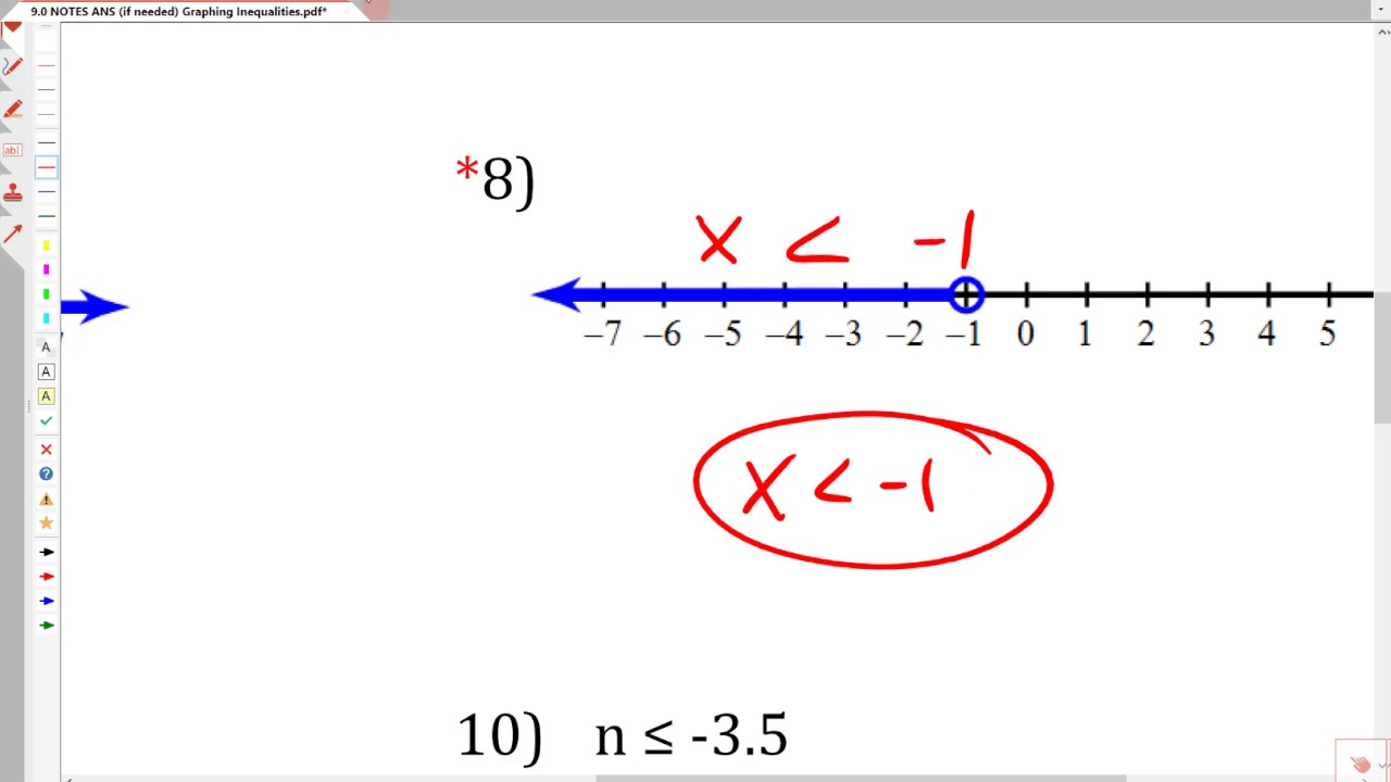 9.0 Graphing Inequalities - YouTube