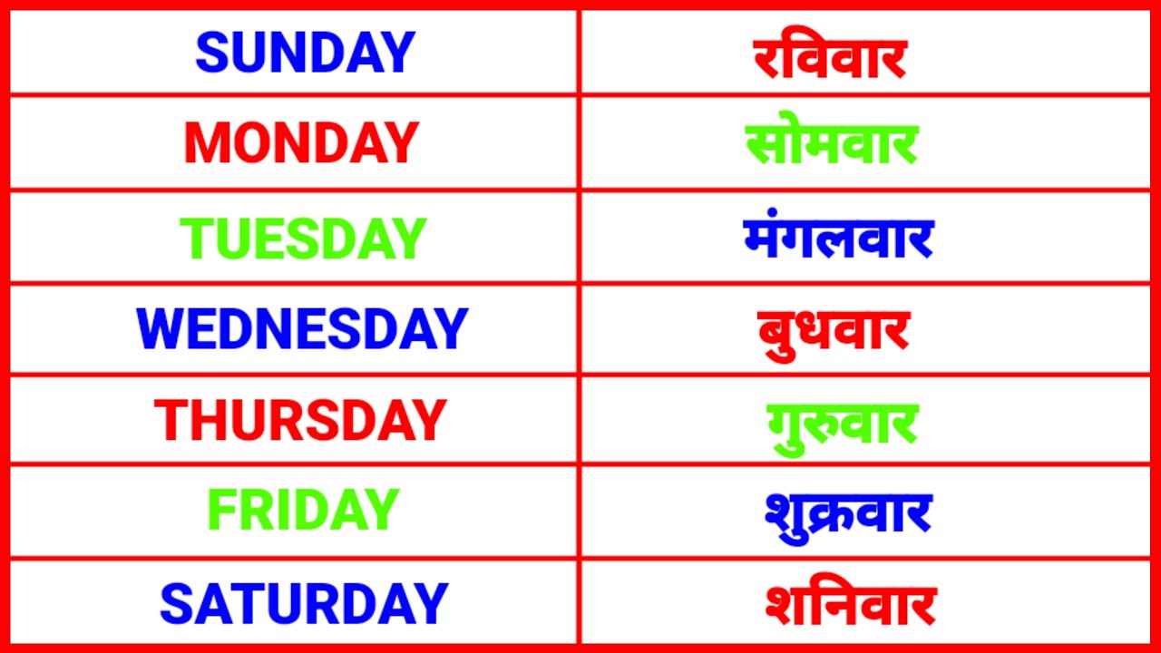Days of the week Sunday to Saturday in English | सप्ताह के 7 दिनों के ...