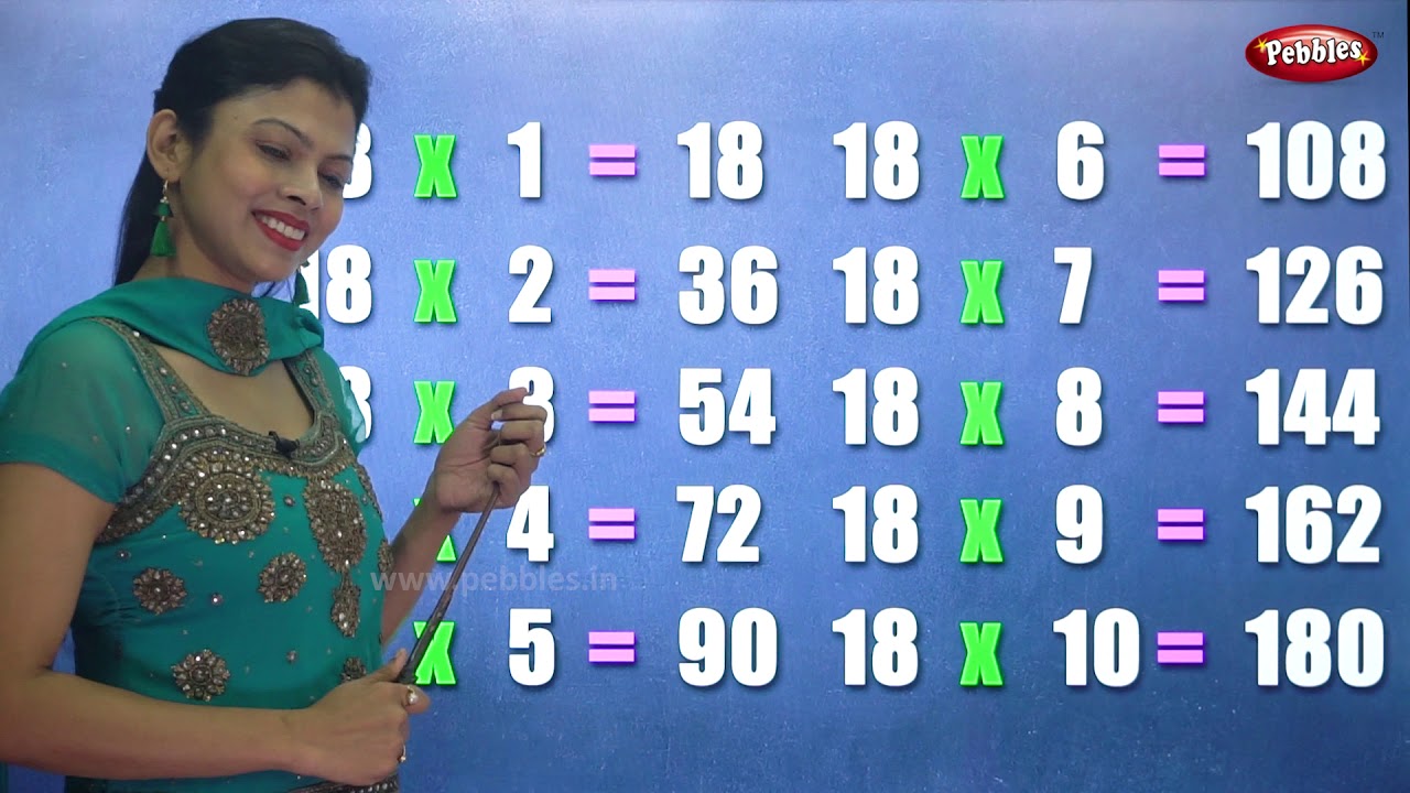 Table of 18 in Bengali | Bangla Namta 18 | Multiplication Tables in ...