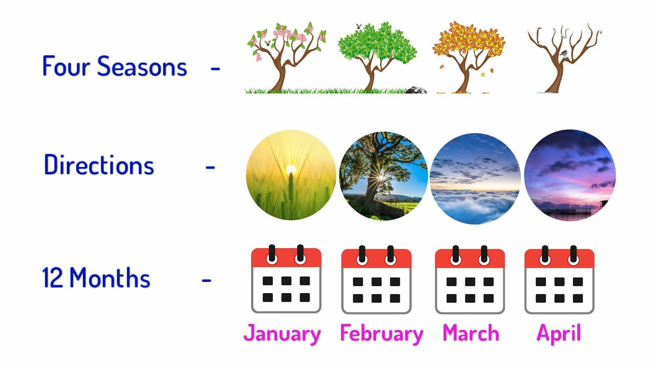 Learn 30+ Most Common Words in English | Days, Months, Seasons ...