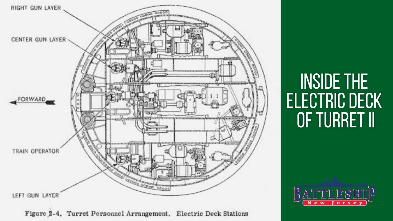 Electric Deck of Turret II of Battleship New Jersey - YouTube